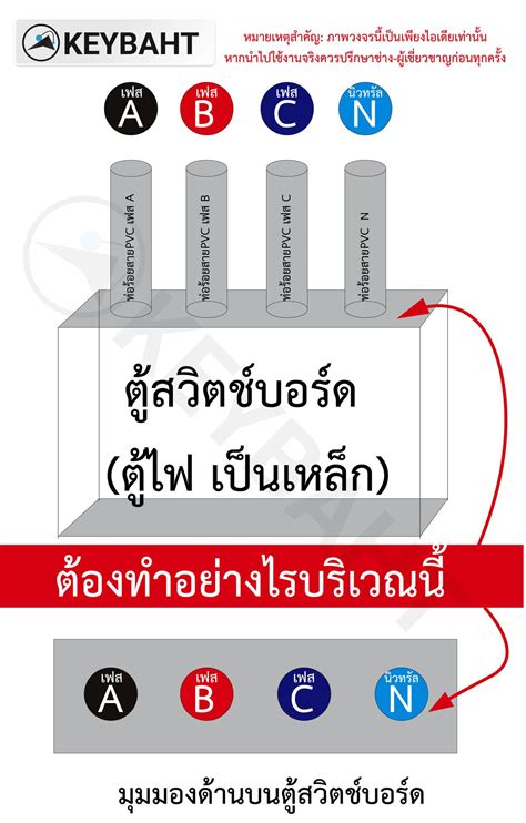 Keybaht หากมีการเดินสายแยกท่อละเฟสในท่อพีวีซี
