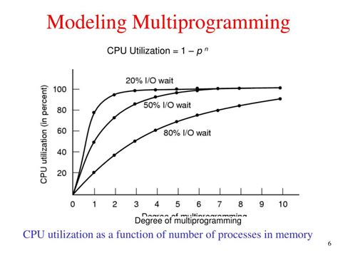Ppt Memory Management Powerpoint Presentation Free Download Id840075