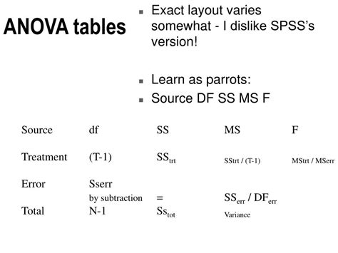 ppt 2 way analysis of variance anova powerpoint presentation free