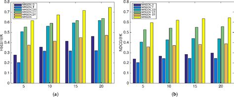 Figure 3 From Multi Relational Graph Convolution Network For Service