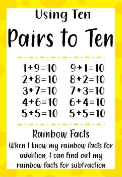 Addition Subtraction Number Facts Strategies By Miss Balaam Teaches