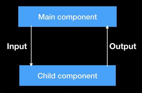 Los Básicos De La Manipulación Del Dom By Abrilinzky Medium