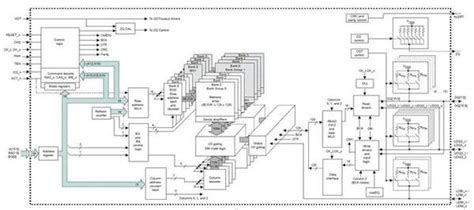 关于ddr4信号质量测试 Ddr4 Dram的工作原理分析 知乎