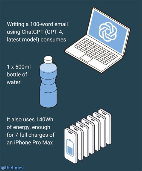 Amna Usman Chaudhry On Linkedin Generativeai Ai Genai Blockchain