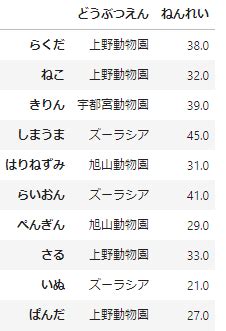 Python初学者向けデータフレームに行を追加する方法を基本から解説 happy analysis