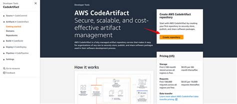Aws Codeartifact Integration With Jenkins To Publish Maven Artifacts