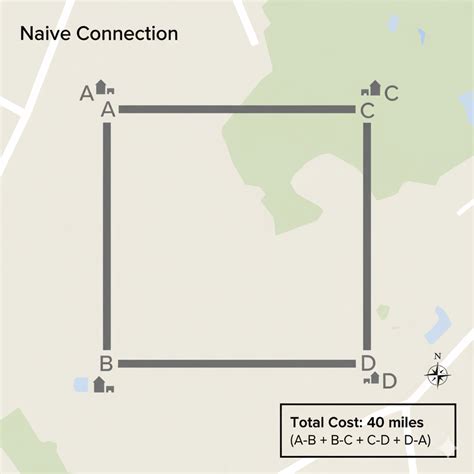Approximation Algorithms In Road Network Design — Balancing Cost And