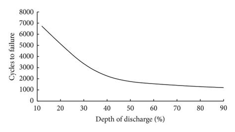 Optimal Capacity Allocation Of Large‐scale Wind‐pv‐battery Units Wu 2014 International
