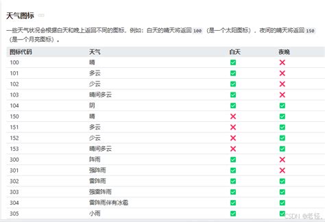 Platformioesp32s3学习：通过wifi与和风天气api获取指定地点的天气情况并显示esp32 和风天气 Csdn博客