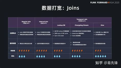 一起聊聊数仓大宽表 知乎