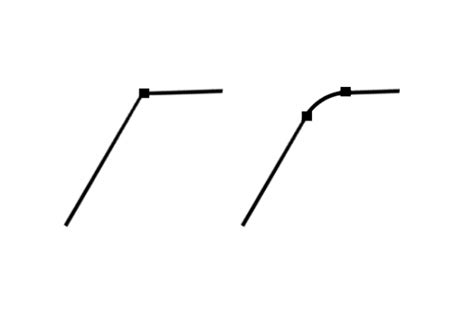Gis Editing Tools [cheatsheet] Gis Geography