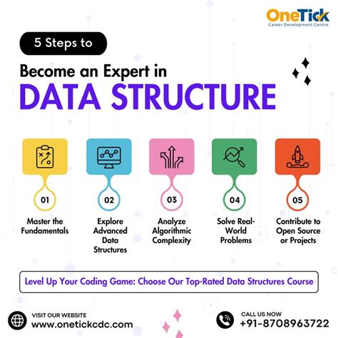 Mastering Data Structures Your Roadmap To Efficient Coding Data