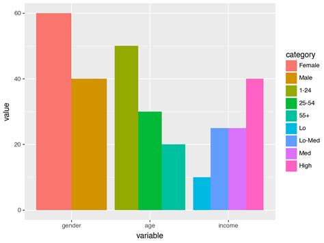 Geomcol Plotnine 0150a2