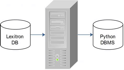 Shows The Procedure Of Converting Database On Microcomputer Download Scientific Diagram