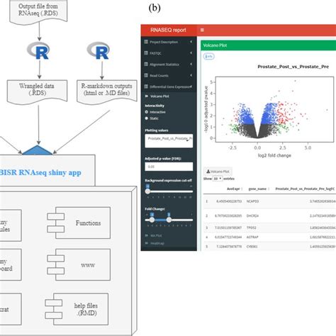 Schematic Workflow Of Rnaseq Pipeline A List Of Fastq Files And