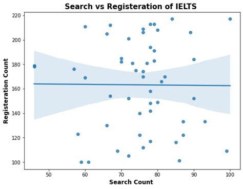 Augmented Dickey Fuller Test
