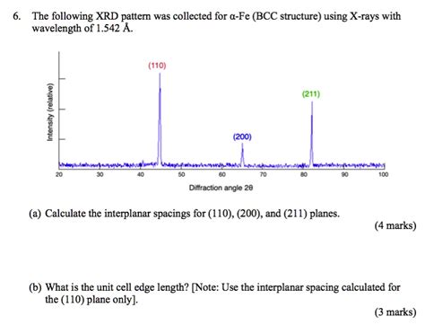Solved 6 The Following Xrd Pattern Was Collected For Fe Bcc
