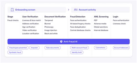 top 6 fraud detection solutions and how to choose one