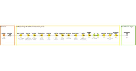 Contentbasedmovierecommenderssystemtfidf Knime Community Hub