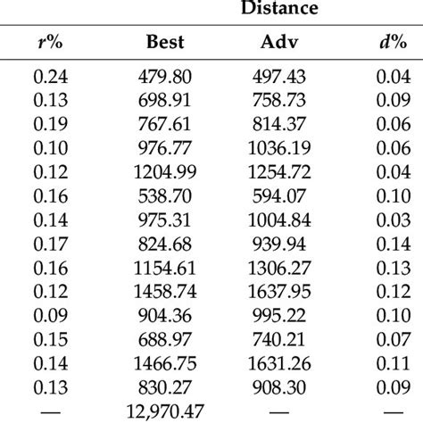 Standard Instance Information Download Scientific Diagram