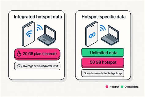 How Much Data Does A Hotspot Use BroadbandNow Com