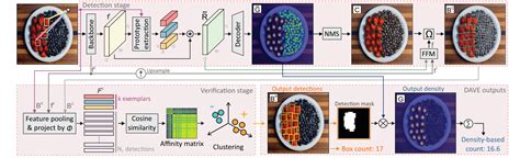 目标计数object Counting 郑之杰的个人网站