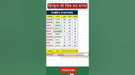 sumifs formula in excel shorts sumifs exceltips exceltricks advanceexcel excelformula