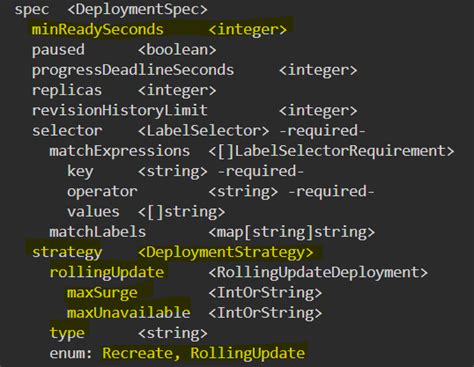 Rollingupdate Strategy And Related Concepts In K8s Deployment By Manisha Pandey May 2025 Medium