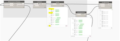 Indices Of Unique List Of Lists Lists Logic Dynamo