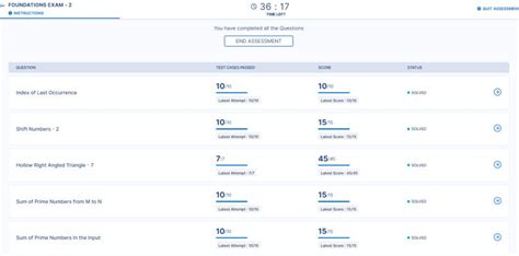 Sushmitha Samudrala On Linkedin Day29 30days Challenge Nxtwave Ccbp Learning Teaching