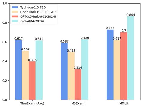 Typhoon V B Instruct Huggingface Co Api Scb X Typhoon V B