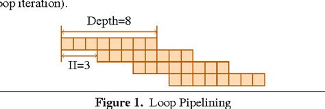 Figure 1 From Throughput Optimization For High Level Synthesis Using Resource Constraints