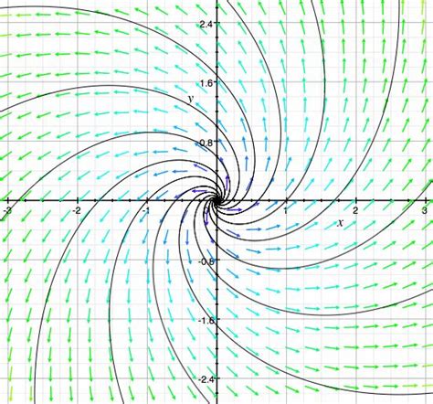 Math 131 Multivariate Calculus Calculus Math Diy Science