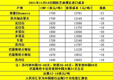 我爱芝麻外盘报价仍维持坚挺走势国产芝麻出口白麻价格高 知乎