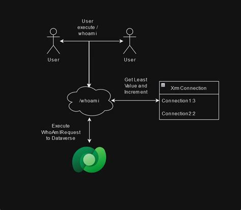 Temmy Wahyu Raharjo On Linkedin Dataverse Net Api Implement