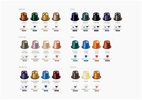 Nespresso® Wall Chart V2 Grenville Hamlyn Pulse Linkedin