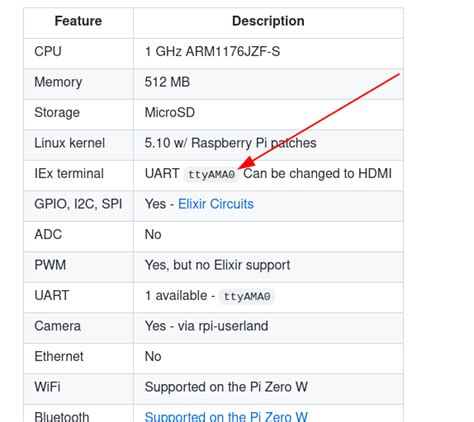 Elixirnerves Uartでシリアルコンソール接続 Raspberrypi Qiita