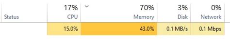How This Even Possible X2 Memory Usage Without Memory Usage Rwindows