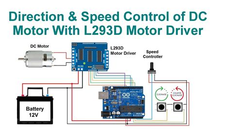 Direction And Speed Control Dc Motor With L293d Motor Driver Code And Circuit Proteus