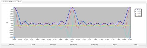 System Level Tutorial Lesson 8 Fourier Analysis Of Discrete Time