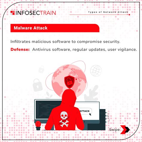 Types Of Network Attacks Safeguard Your Network Against Cyber Threats Pdf