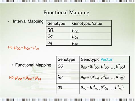Ppt Bayesian Functional Mapping Of Complex Dynamic Traits Powerpoint