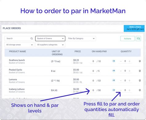 restaurant par levels how to calculate with examples