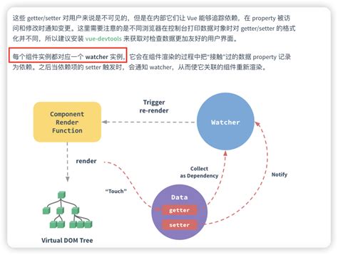 前端 Vue 中每个组件实例都对应一个 watcher 实例 SegmentFault 思否