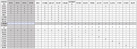 Arithmetic Operations With Different Data Types In Sap Community