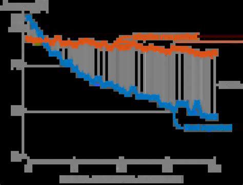 Time Adaptive Unsupervised Auditory Attention Decoding Using Eeg Based Stimulus Reconstruction