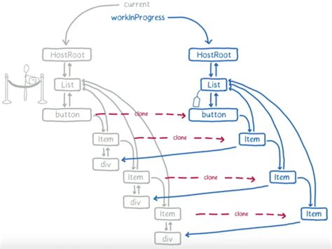 知识搬运工 build your own react Issue Yangfan Yangfan github io GitHub