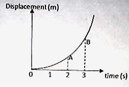 AP Physics Resources AP Physics B C Multiple Choice Questions For Practice On One