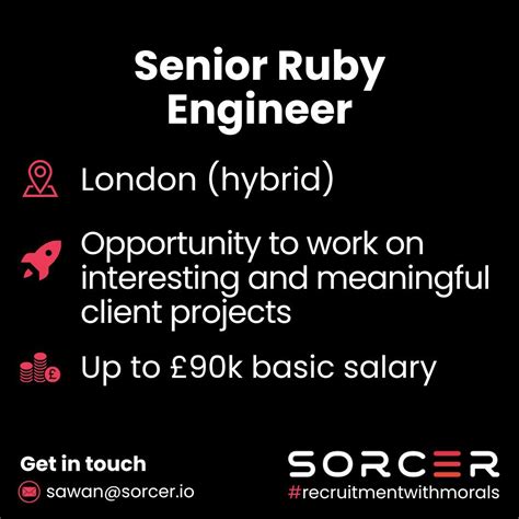 Sawan Shah On Linkedin Ruby Rubyonrails Ror