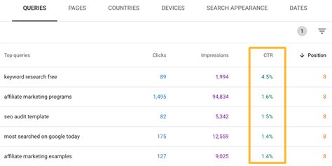 Web Analytics Tools To Level Up Your Site